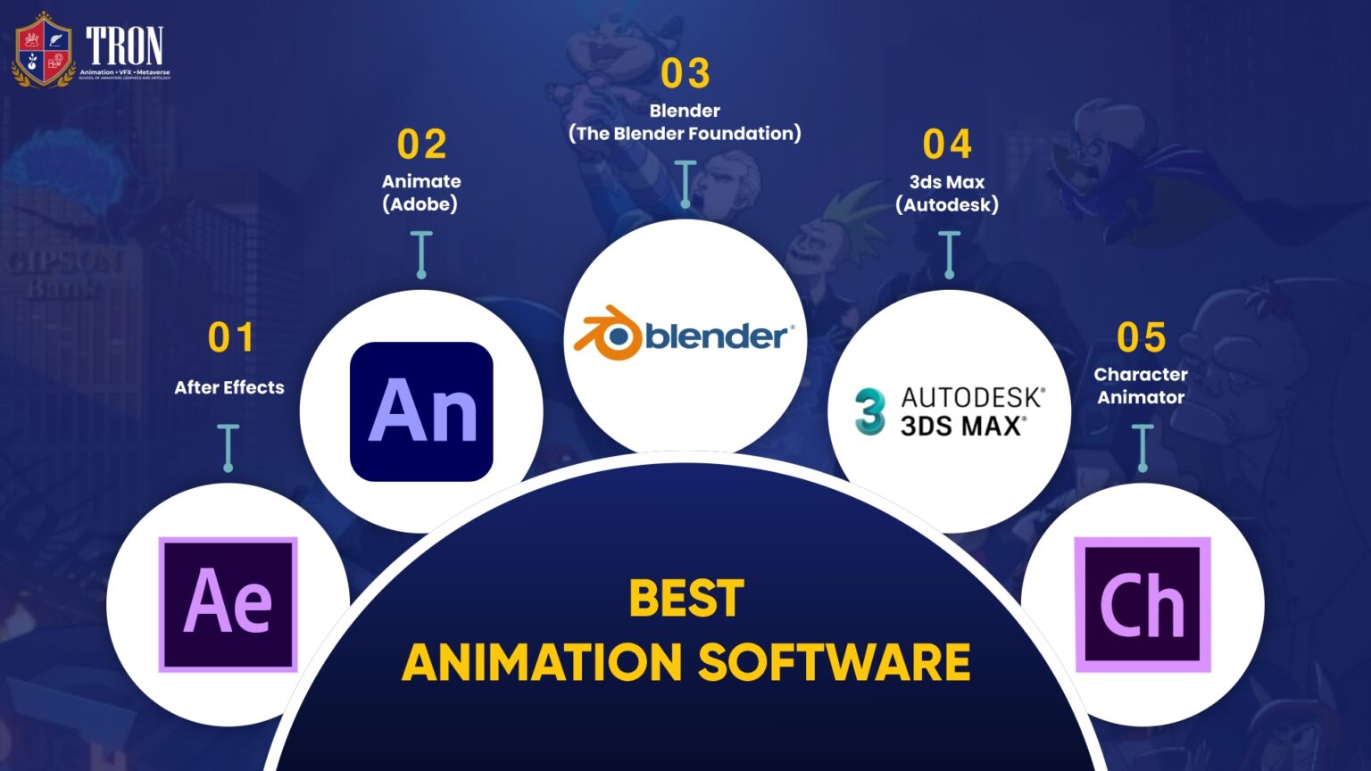 7 Best Animation Software 2D+3D [Free & Paid] - Tron Education