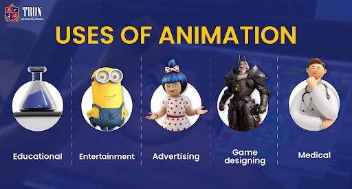 5 Uses of Animation in Various Sectors [Explained with Examples]
